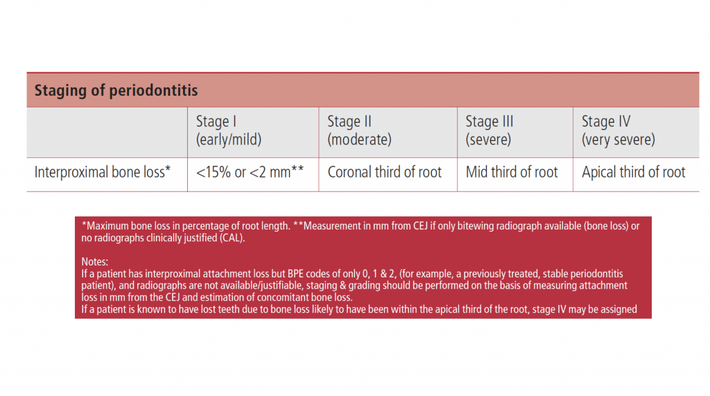 The New Perio Classification - Reena Wadia